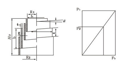 Volute Spring Manufacturer - Custom Volute Spring | KENENG