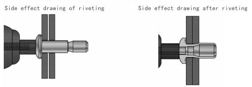 Custom Pop Rivet | KENENG