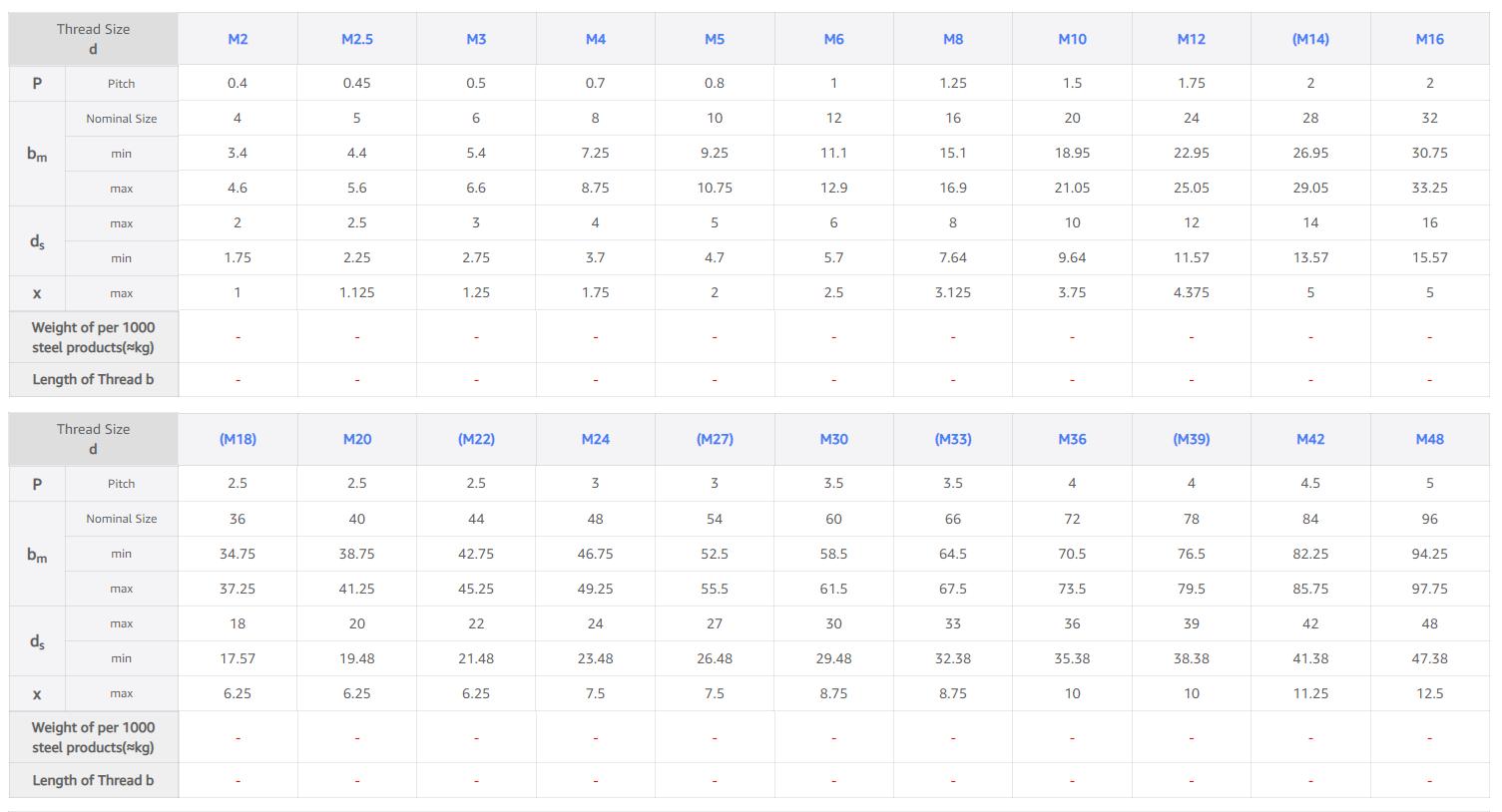 904L Stainless Steel Double End Studs | KENENG