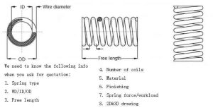 Volute Springs: Working Principle, Types, How to Design and Manufacture ...