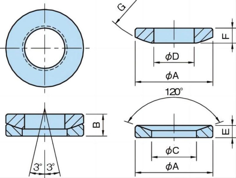 A Guide to Selecting and Using Spherical Washers - KENENG