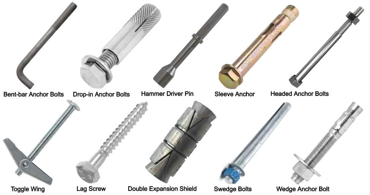 Anchor Bolts and Expansion Bolts - Choosing the Right Type for Your Project - KENENG