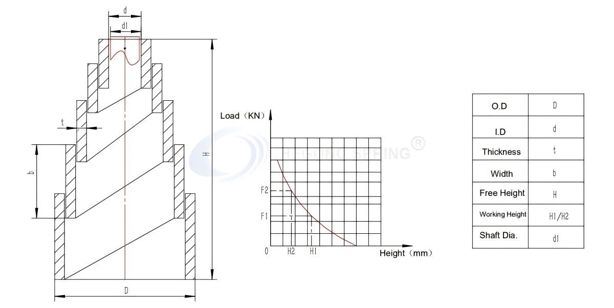 How to Assess the Quality of Volute Springs - KENENG