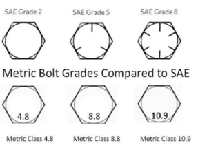 Understanding Bolt Grades: What You Need to Know? - KENENG