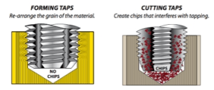 Thread-forming Screws vs. Thread-cutting Screws: Key Differences and ...